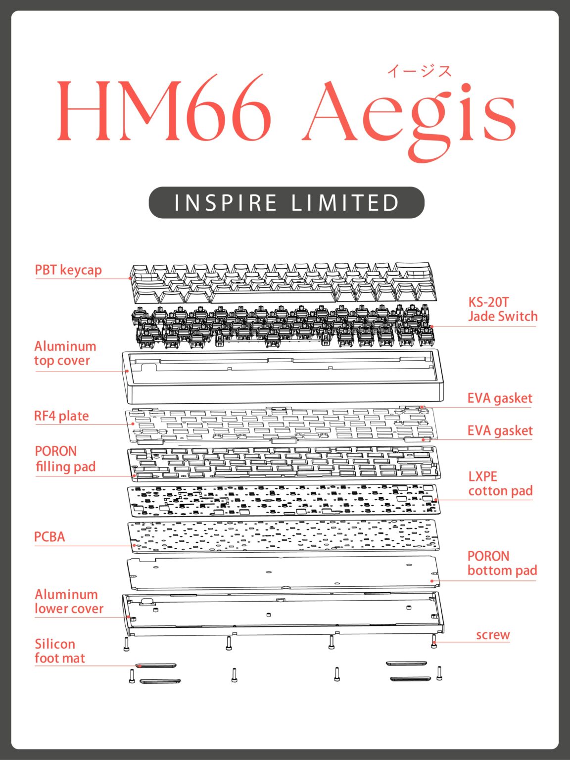 【HM66 Aegis】現時点で最高性能ゲーミングキーボードその2 - Kensyochu blog